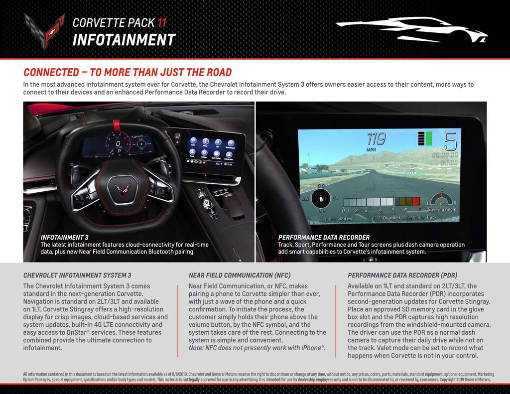 Download the C8 'Corvette Packs' that Chevrolet Sent to Dealers for ...