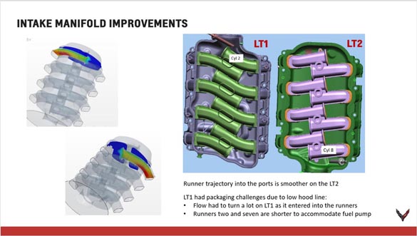 [GALLERY] Chevrolet Shares Additional Details on the 2020 Corvette ...