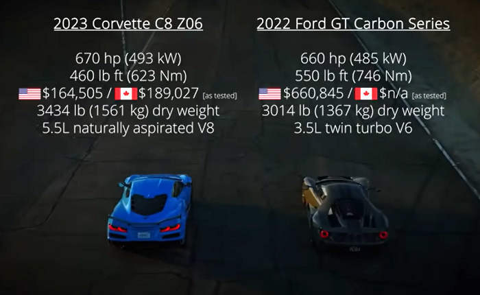 [VIDEO] Throttle House Tests the C8 Corvette Z06 with the Ford GT ...