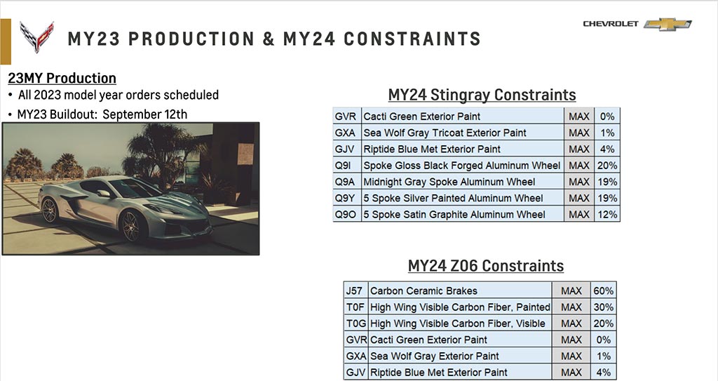 Here's the August Constraints for the 2024 Corvette Stingray and Z06 ...
