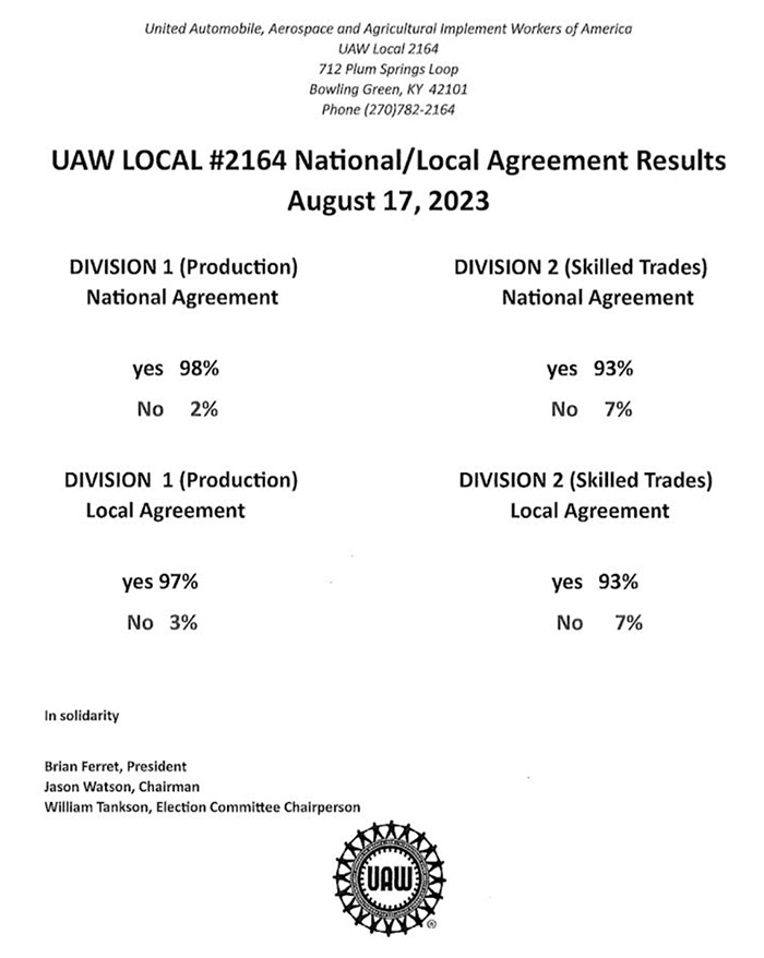 Corvette Assembly Plant's Local UAW Votes Yes for Strike Authorization ...