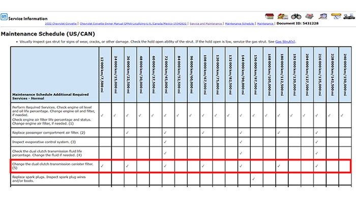 GM Offers Updated TechLink Article on Servicing the Transmission in the ...