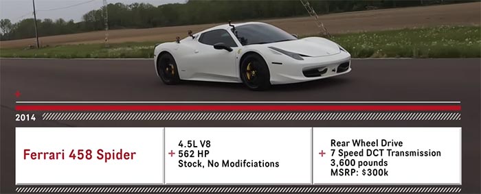 [VIDEO] Big Game Hunting; C8 Corvette Z06 Takes on LaFerrari, 458 at ...