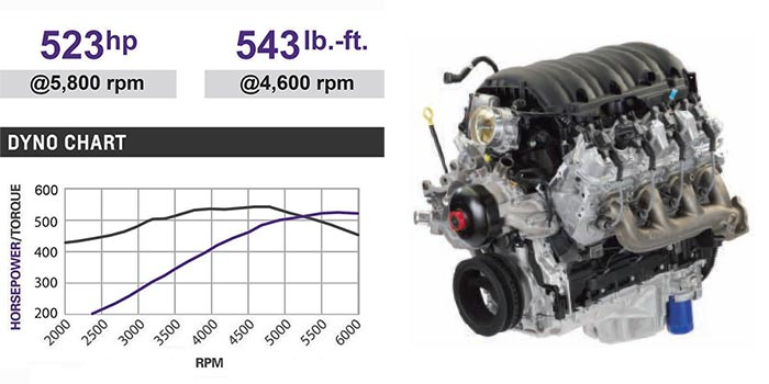 One Step Closer to a 6.6L C8 Corvette: Chevrolet Debuts 523-Horse L8P ...