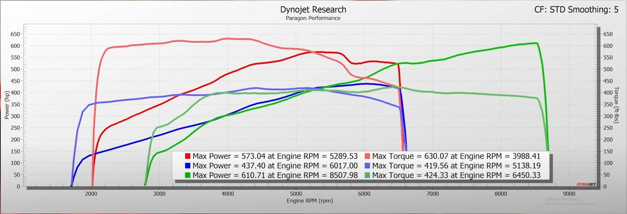 [VIDEO] 2024 Corvette E-Ray Hits the Dyno! Highest Torque of all C8 ...